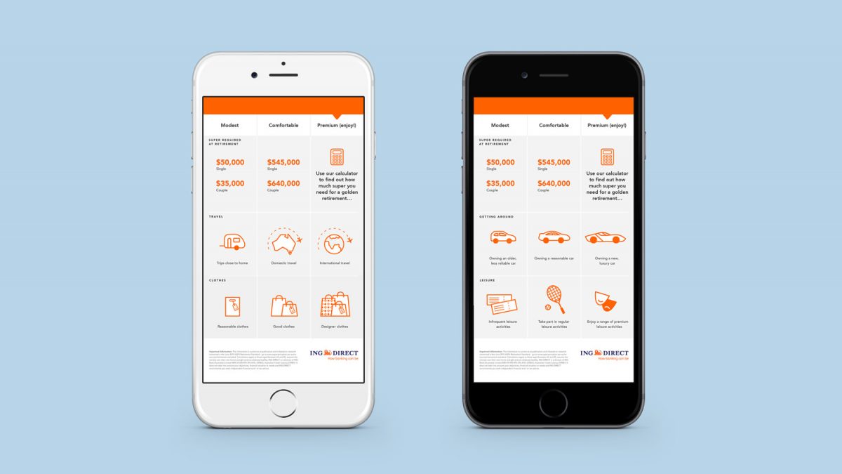 ING DIRECT infographics & digital communications – Equilibrium Design