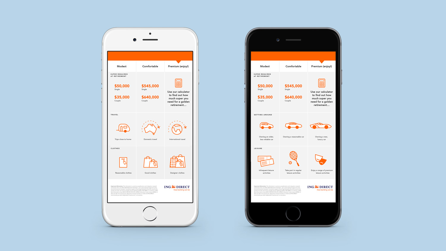 ING DIRECT infographics & digital communications – Equilibrium Design