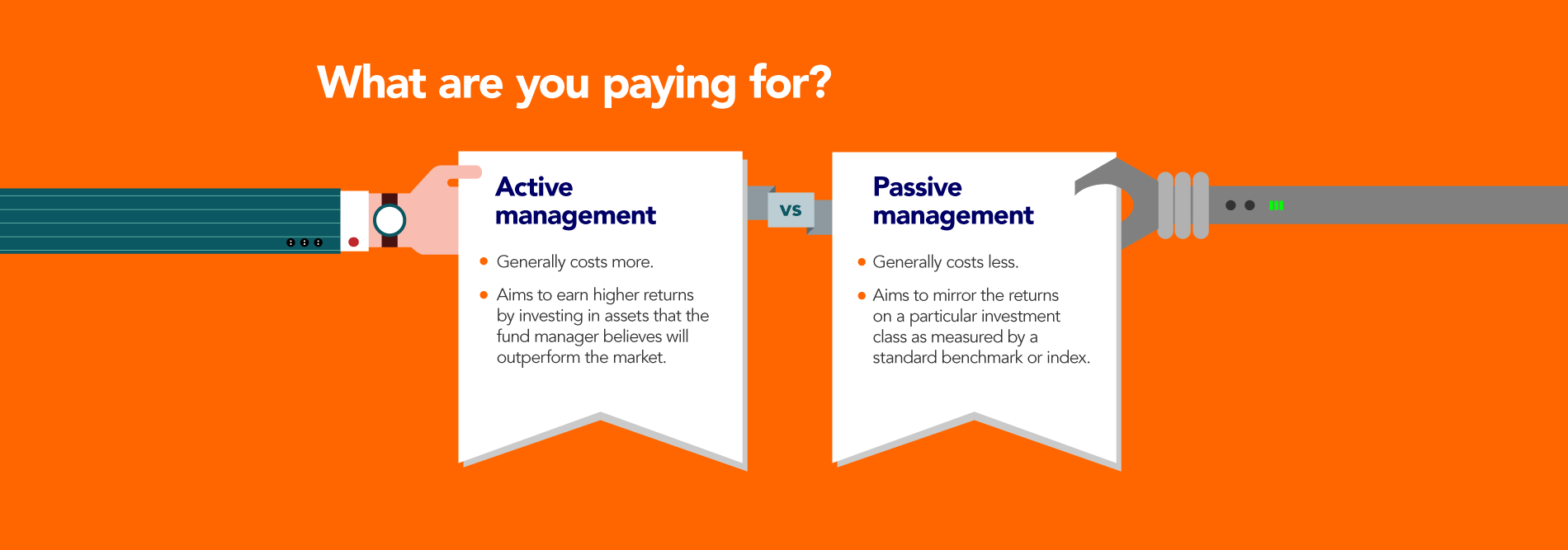 ING DIRECT infographics & digital communications – Equilibrium Design